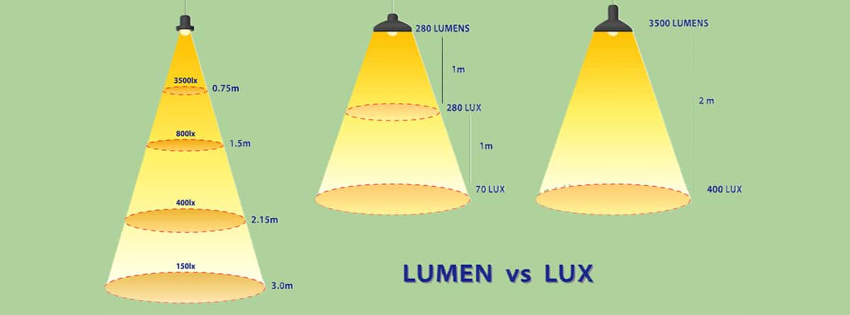 Cómo calcular los lúmenes por m2 -Blogs MAPFRE
